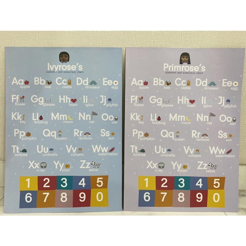 Jual Poster ABC huruf dan angka/alphabet poster/poster alfabet/poster ...