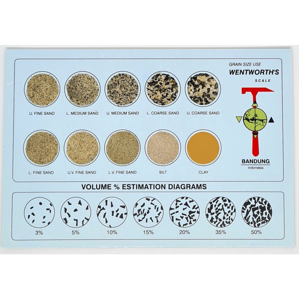 Jual Komparator Geologi Batuan Sedimen Butir Skala Wentworth ( 2 baris ...