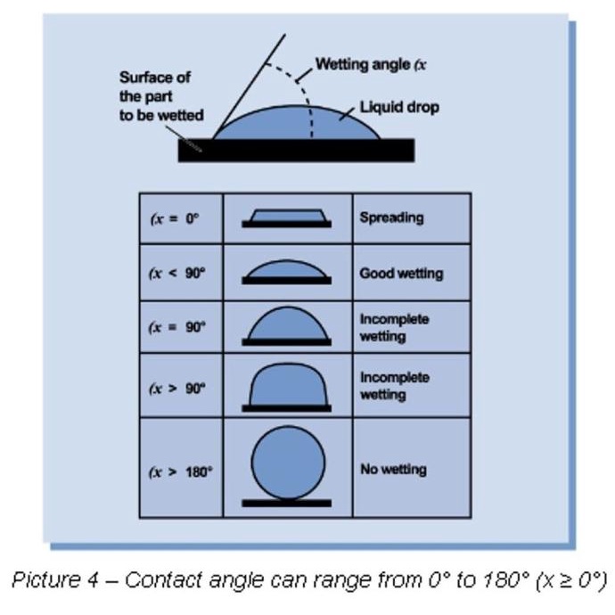 Jual Corona Treatment Tester 42 Dyne Cm Untuk Polyethylene Fil Best ...