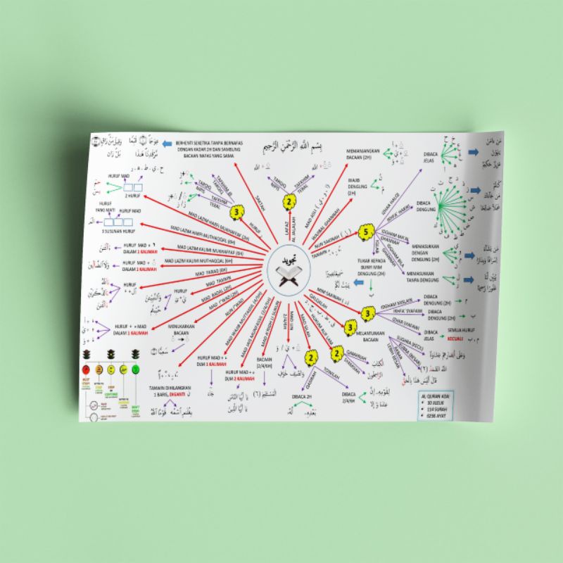 Jual Poster Hukum Tajwid E1 / Poster Edukasi / Poster Custom | Shopee ...
