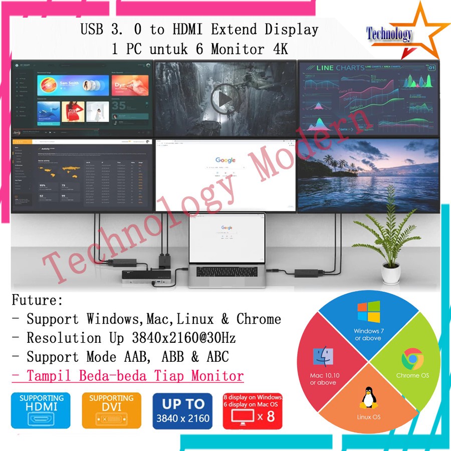 Jual Multi Monitor Display USB 3.0 to HDMI 1 PC Utk 6 TV Extend Display ...