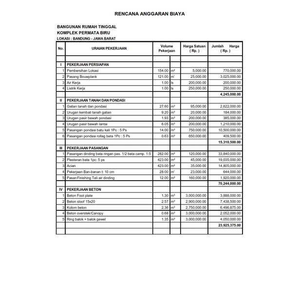 Jual RENCANA ANGGARAN BIAYA RAB bangunan rumah, sekolah, cafe, RAB ...