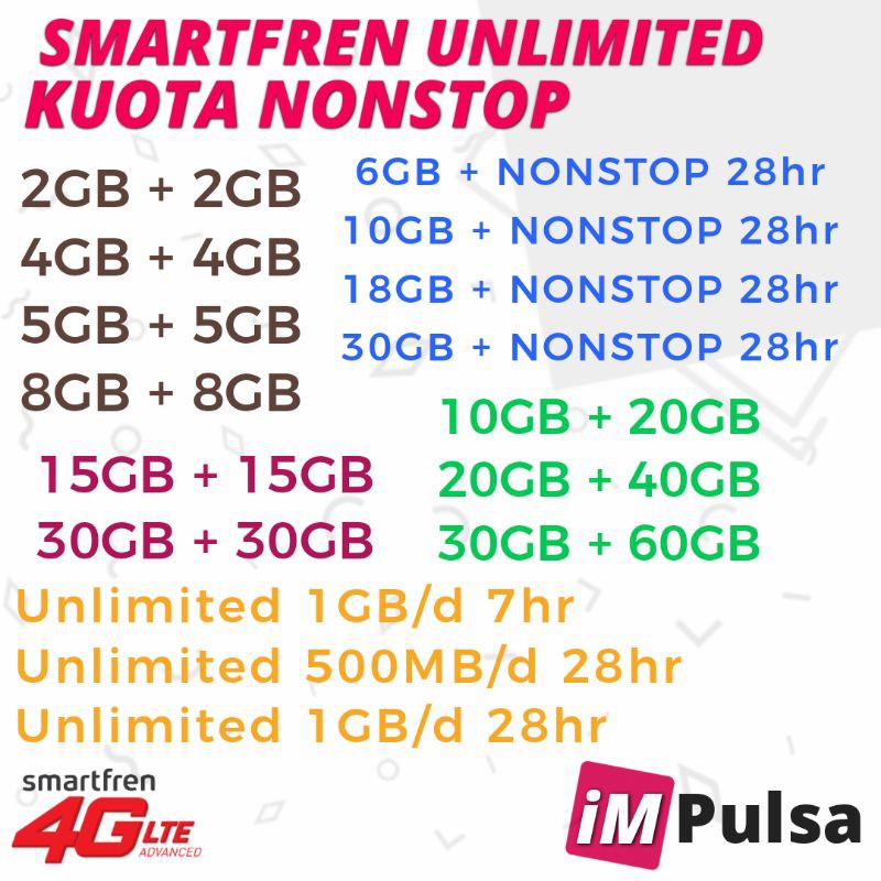 Jual Paket Data Internet Voucher Smartdata Smartfren Kuota Nonstop 6GB ...