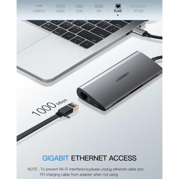 Jual Ugreen Usb Type C Lan Adapter + Hdmi + Card Reader + Usb Hub 3 ...