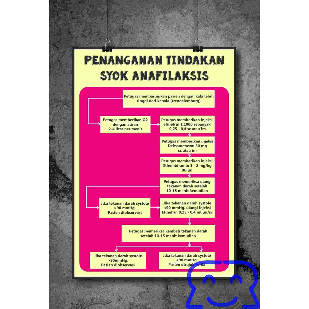 Jual Paket Poster Syok Anafilaktik dan Tindakan Medis Lainnya bahan ...