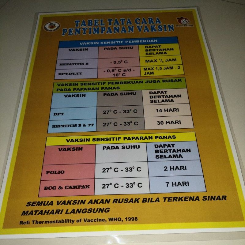 Jual Poster Tata Cara Penyimpanan Vaksin New 2022 | Shopee Indonesia