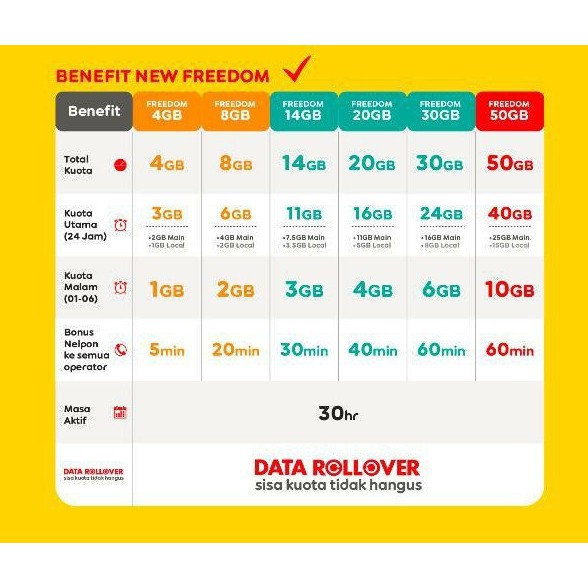 Jual INDOSAT DATA FREEDOM COMBO 6GB 10GB 20GB 30GB 40GB 30HARI | Shopee ...