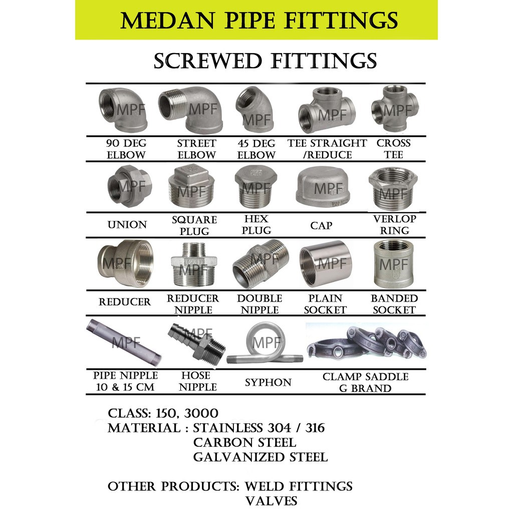 Jual Square Plug 3/4" ss 304 Class 150 Dop stainless inch penutup ujung ...