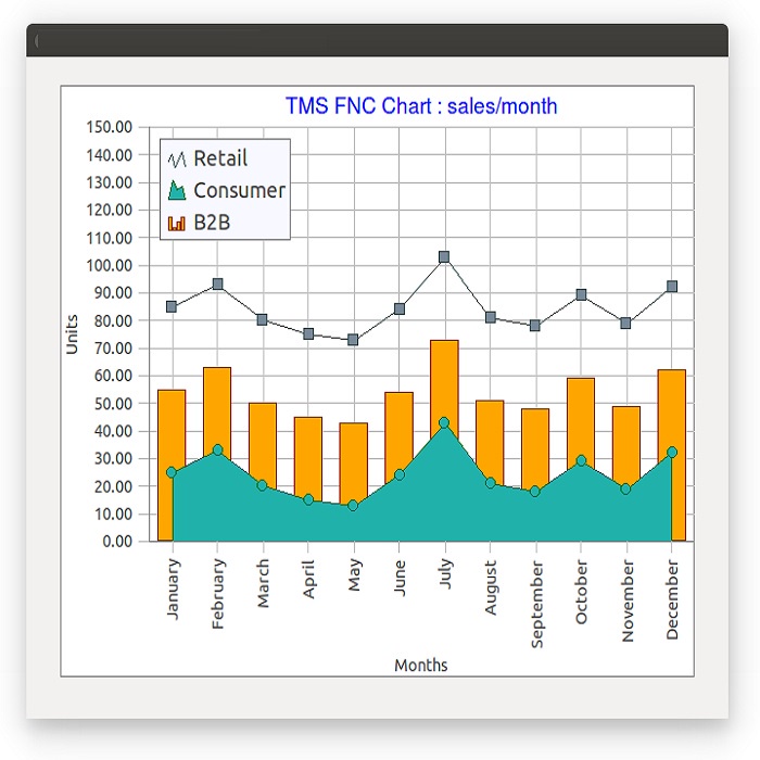 Jual TMS FNC CHART untuk membuat Chart Bisniss Statisstik Keuangan ...