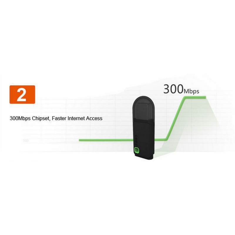 Jual Portable 360 3rd Gen Mini Usb Wireless Router Wifi Adapter 300mbps ...