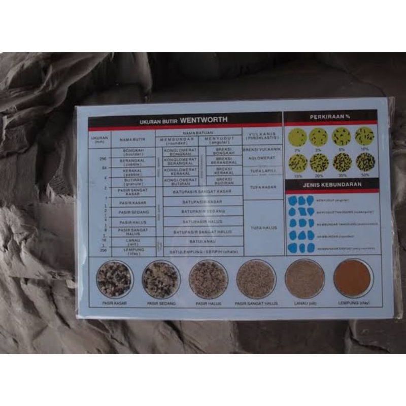 Jual Alat Geologi Komparator Batuan Sedimen | Shopee Indonesia