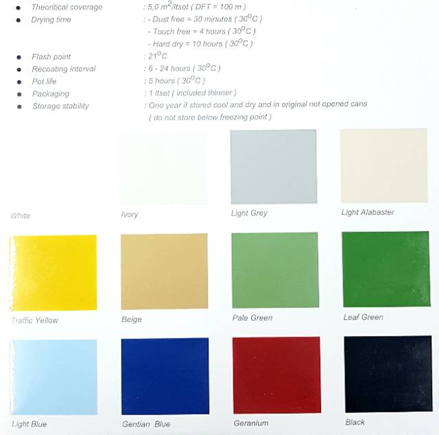 Jual Cat Epoxy PROPAN MULTIPOX MX99 - 1 LITER | Shopee Indonesia