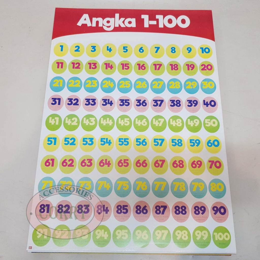 Jual Karton Gambar Edukasi Anak Mengenal Angka 1 - 100 34 X 49 Cm ...