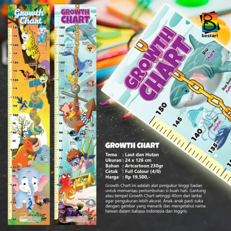 Jual Pemgukur Tinggi Tubuh - Growth Chart Anak | Shopee Indonesia