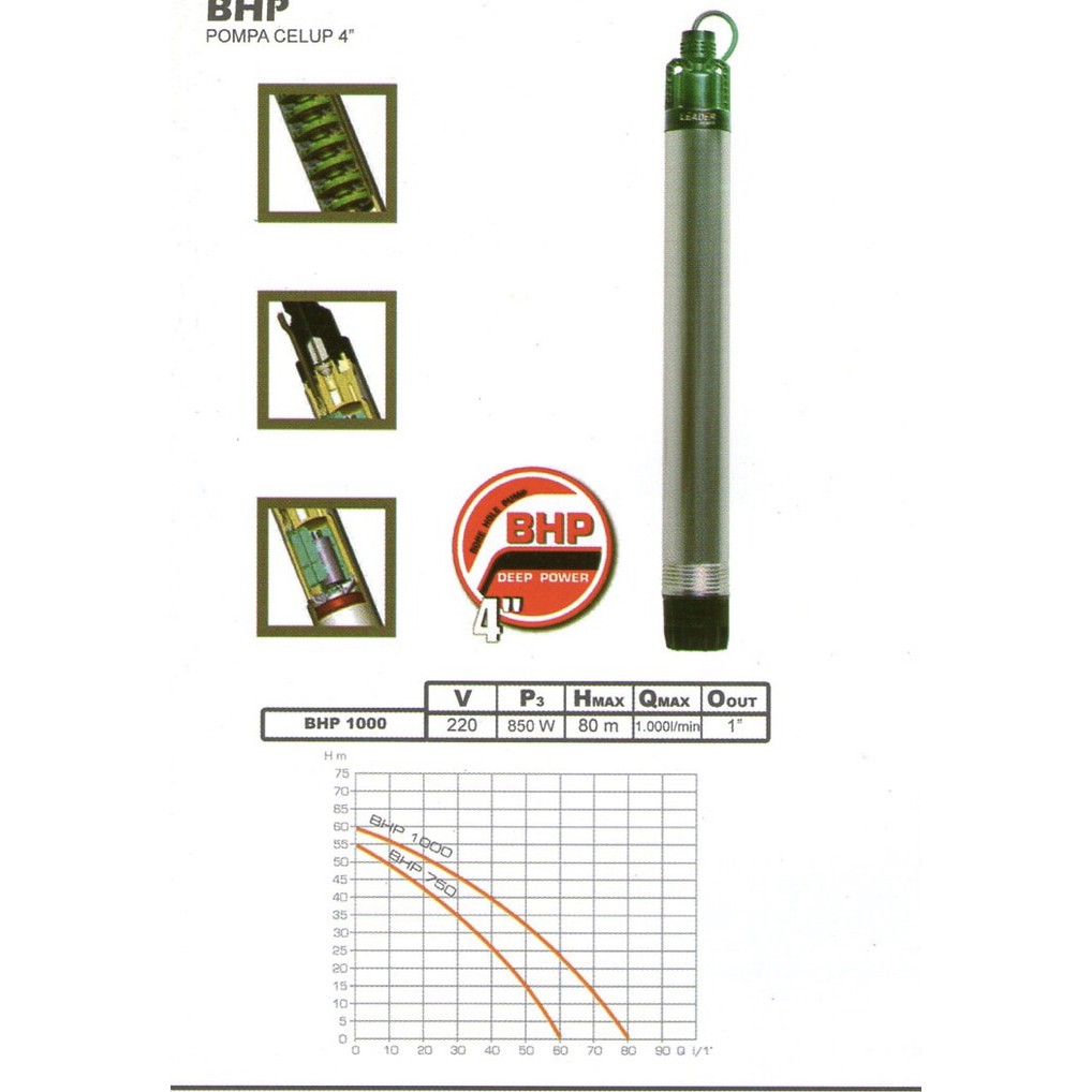 Jual LEADER BHP 1000 deep well submersible pump pompa satelit 1 hp ...