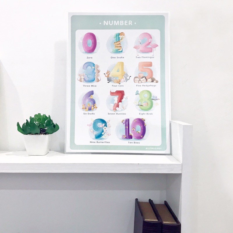Jual Poster Edukasi Number / Angka / Berhitung / Binatang/ Animal ...