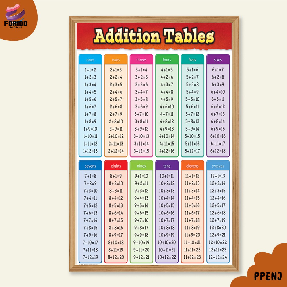 Jual Poster Mainan Anak Edukasi Perhitungan untuk Anak Bayi TK Paud ...