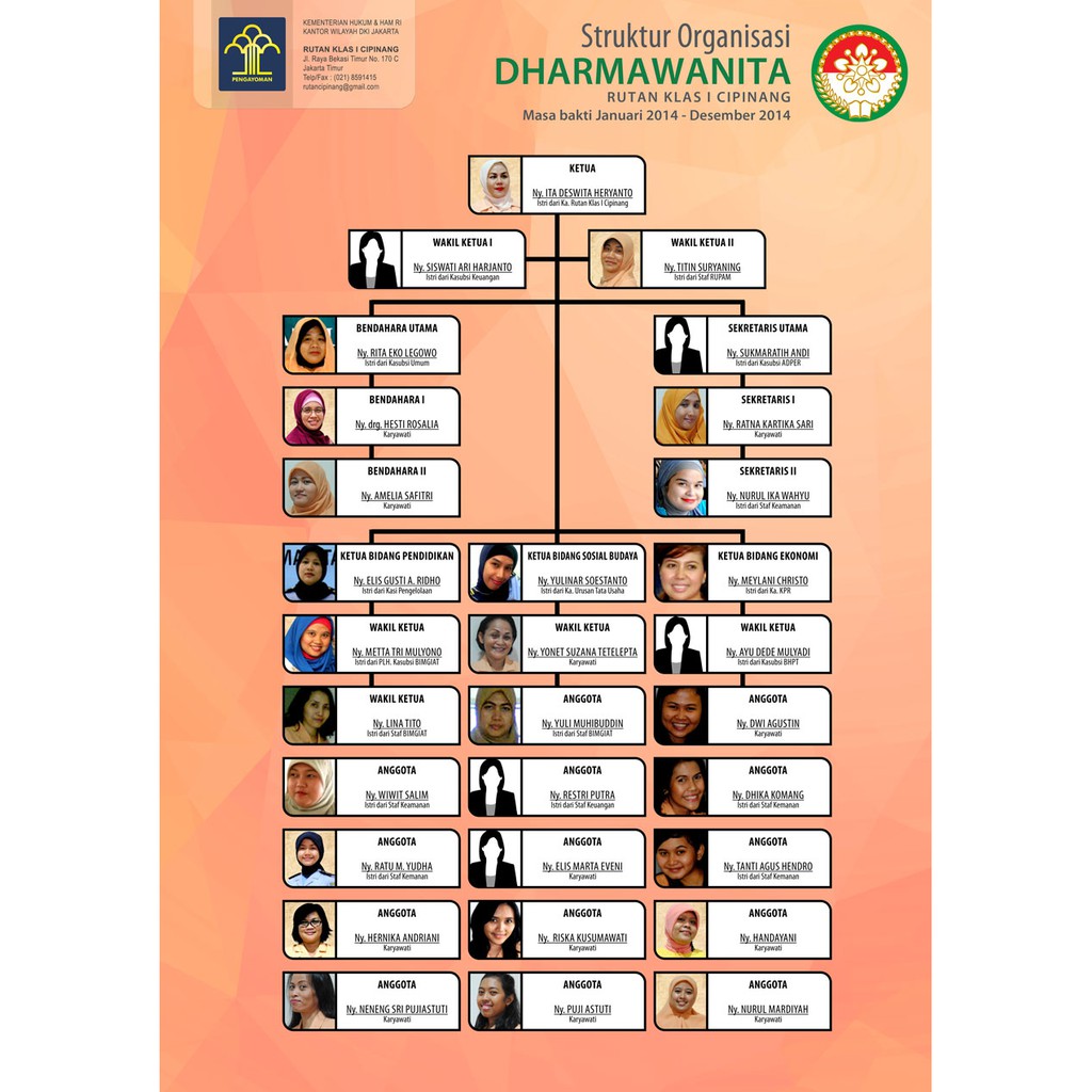 Jual Poster Struktur Organisasi MURAH | Shopee Indonesia