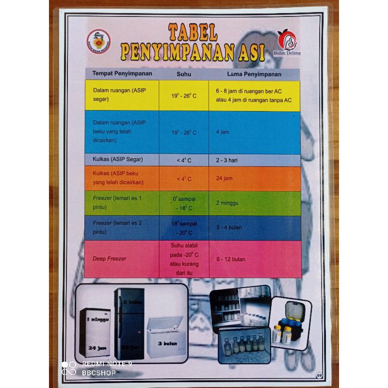 Jual (69) POSTER TABEL PENYIMPANAN ASI | Shopee Indonesia