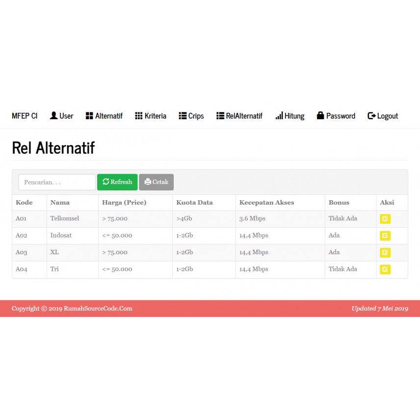 Jual Source Code SPK Metode MFEP CodeIgniter | Shopee Indonesia