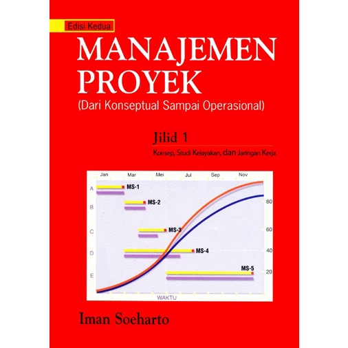 Jual manajemen proyek dari konseptual sampai operasional | Shopee Indonesia