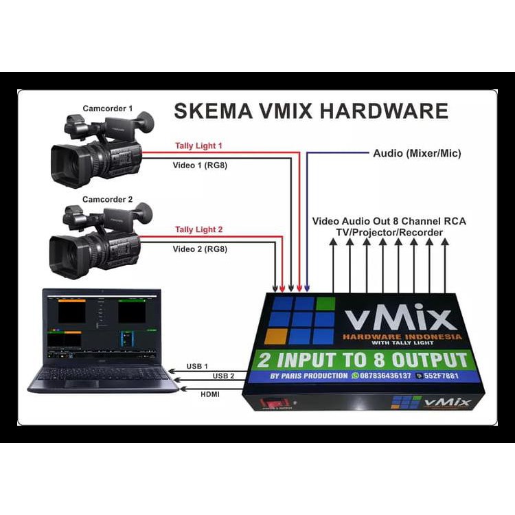 Vmix Hardware Requirement _ Vmix Hdmi Settings – ODNCYY