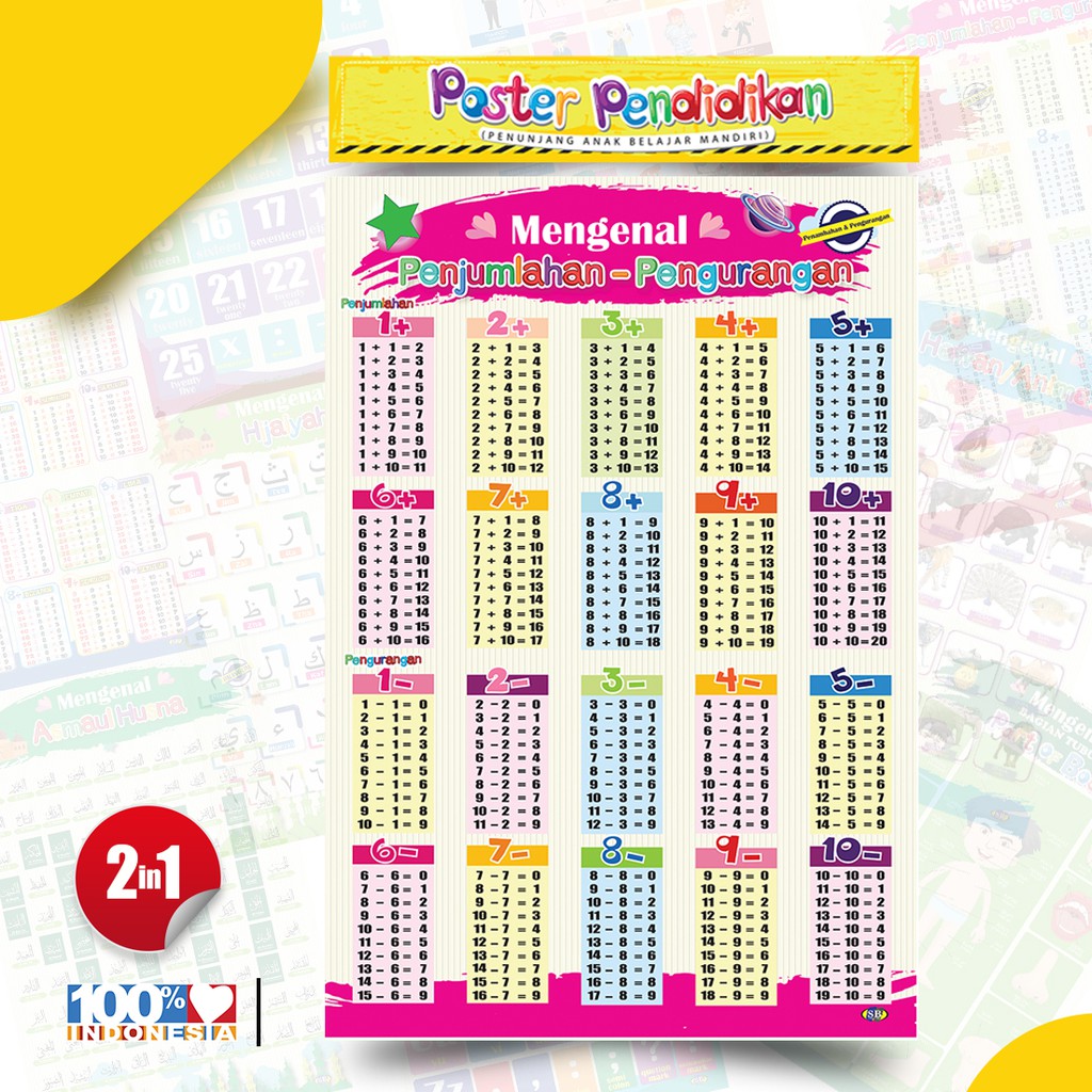 Jual Poster Belajar Anak 2 in 1 - Mengenal Penjumlahan-Pengurangan ...