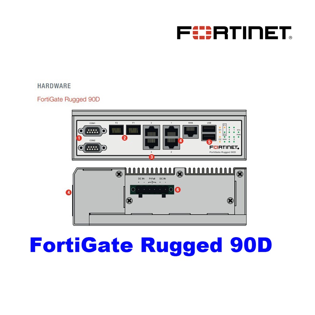 Jual Trusted Platform Module FortiGate Rugged 90D Fortinet - Mati ...