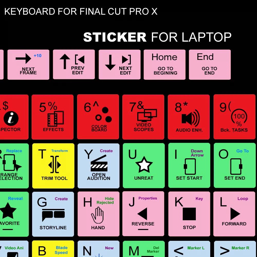 Jual Final Cut Pro X Shortcut Keyboard Sticker | Shopee Indonesia