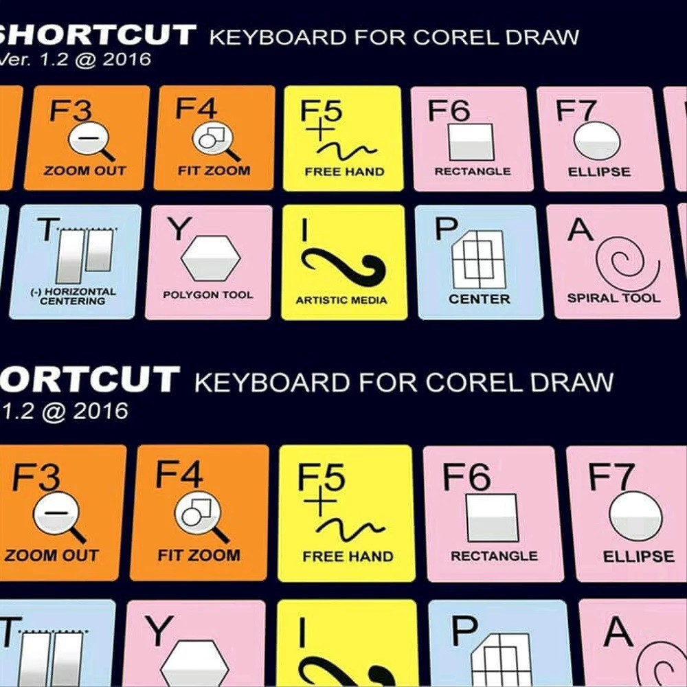Jual Corel Draw Shortcut Keyboard Sticker | Shopee Indonesia