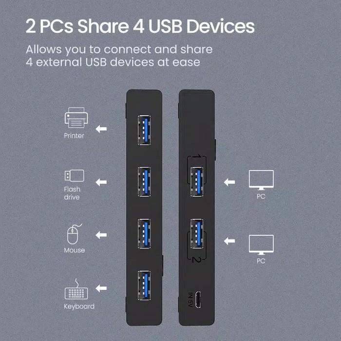 Jual UGREEN USB SWITCH SELECTOR 4 USB SHARE 4 PORT HUB BERBAGI 2 KOMPUTER | Shopee Indonesia