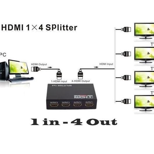 Jual MEDIATECH HDMI SPLITTER 1 X 4 / 1X4 - 1080P - 3D ( 649646 ...