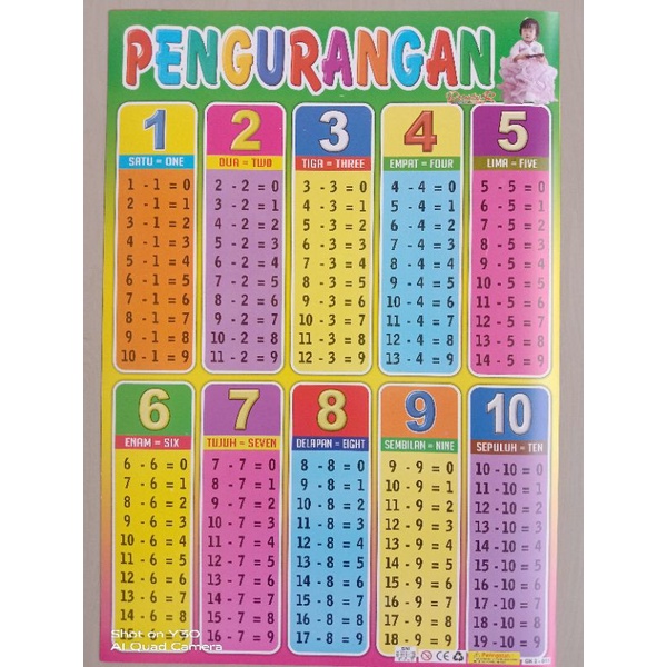 Jual Poster Edukasi Anak Paling Murah / Seri Angka Huruf Bahasa Inggris ...