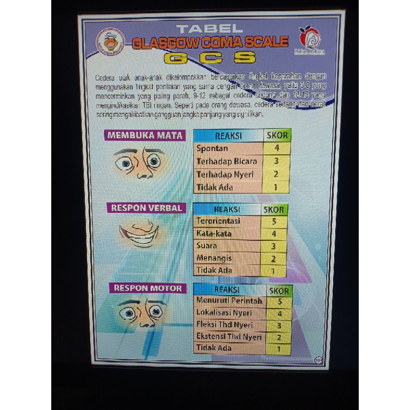 Jual POSTER TABEL GLOSGOW COMA SCALS (101) | Shopee Indonesia