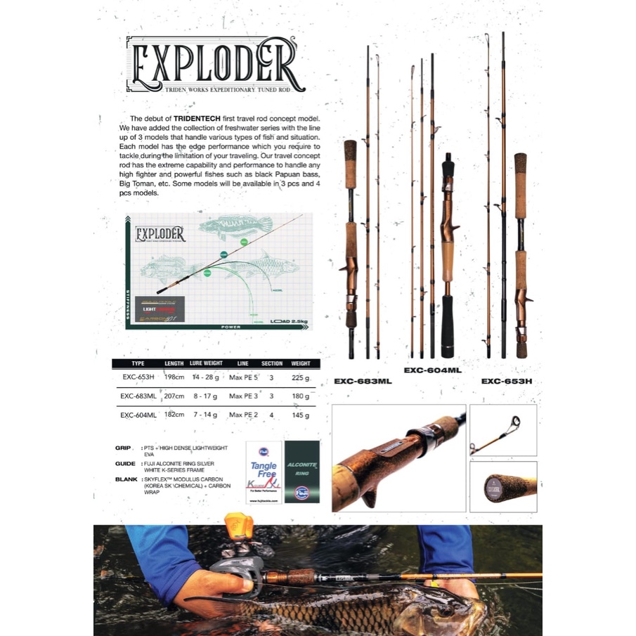 Jual Joran Pancing Travel Rod Tridentech Exploder Joran Baitcasting Joran BC Rod Tridentech ...