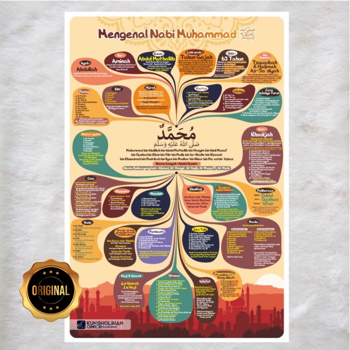 Jual Poster Mengenal Nabi Muhammad - Asli | Shopee Indonesia