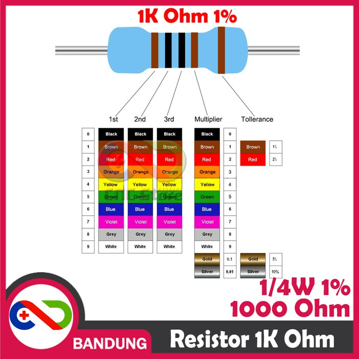 Jual 10x Resistor 1/4W 1% Metal Film | Value 1K, 10K, 220, 330, 4K7, 10 ...