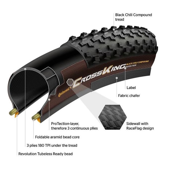 Jual Continental Terra Speed TR Protection 700x40 ETRTO 40-622 Ban ...