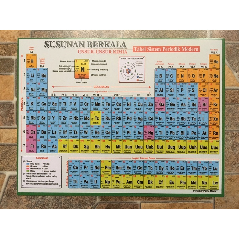 Jual Tabel Sistem Periodik | Susunan Berkala Unsur Unsur Kimia Disertai ...