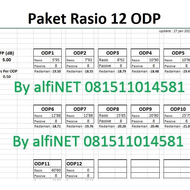 Jual PAKET SPLITTER RATIO RASIO 8 ODP UPC SPLITER | Shopee Indonesia