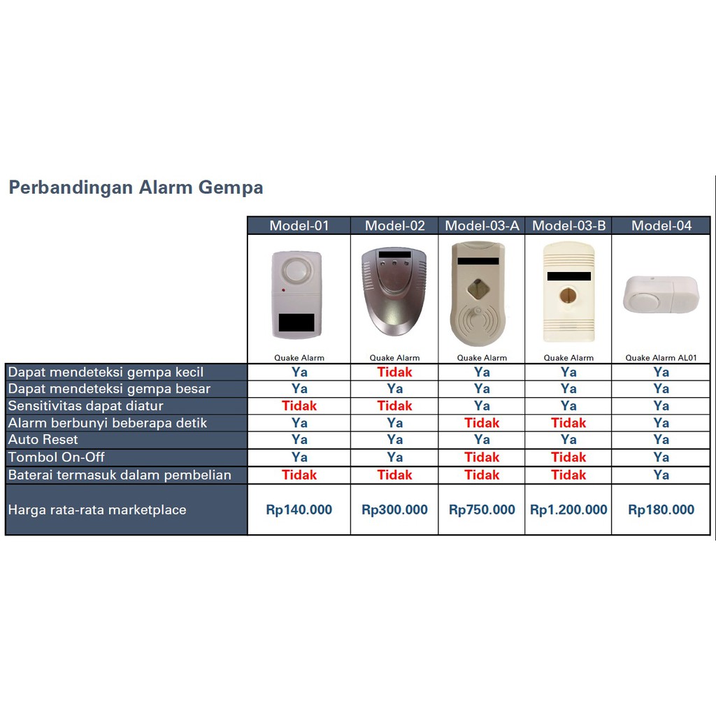 Jual Alarm Gempa / Quake Alarm / Alat Peringatan Gempa AL01 Model-04 ...