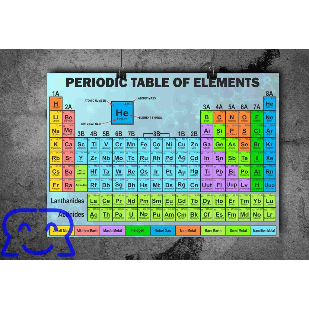 Jual BIG POSTER SISTEM PERIODIK UNSUR, PERIODIC TABLE OF ELEMENTS ...