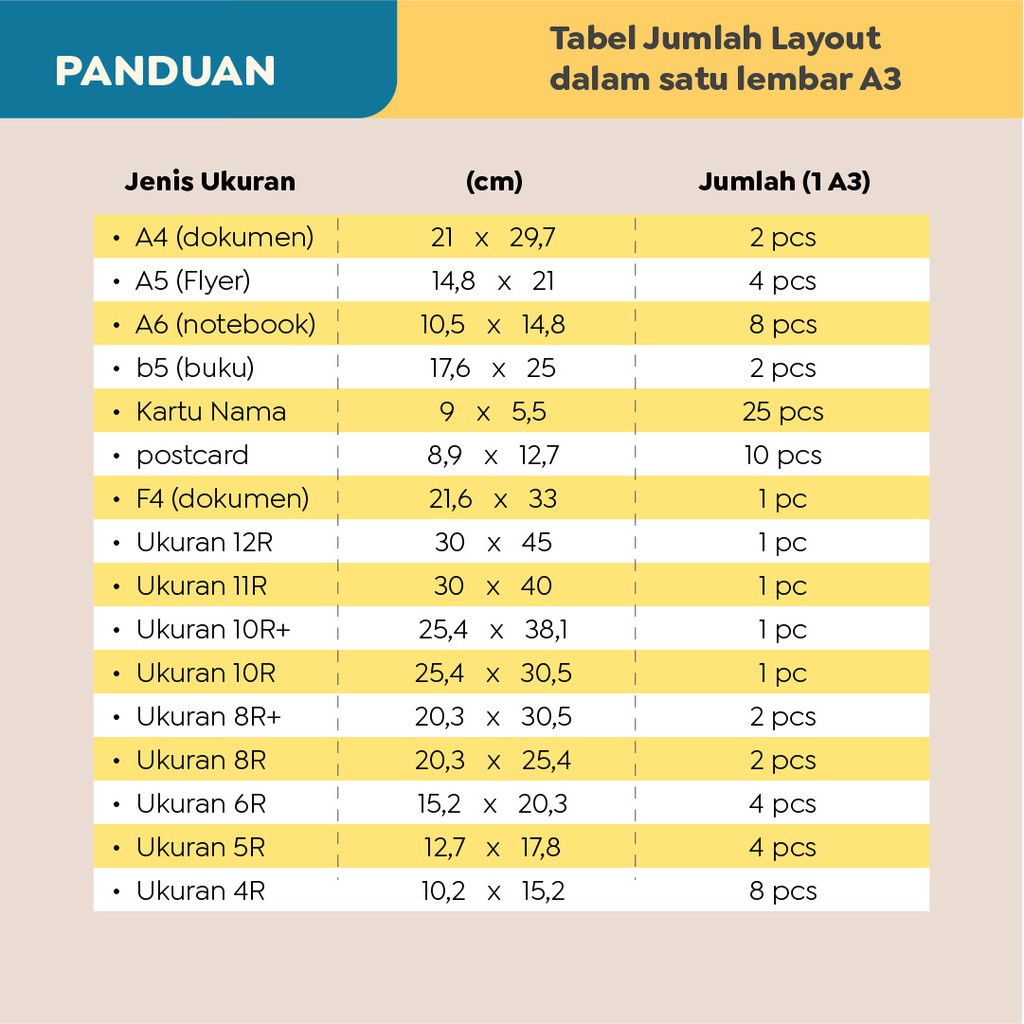 Standar Ukuran Kertas F4 Dalam Inci Ukuran Kertas A4 60 Off