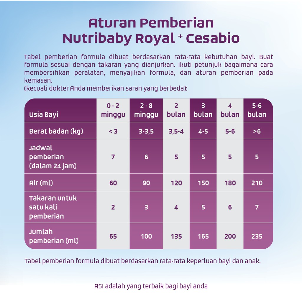 Jual Nutribaby Royal+ Cesabio 1 Formula Bayi Bubuk 400 gr | Shopee ...