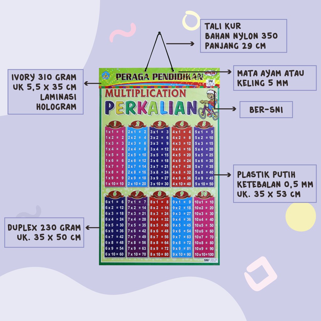 Jual Poster Edukasi Anak / Gambar Edukasi Anak / Poster Belajar Anak ...