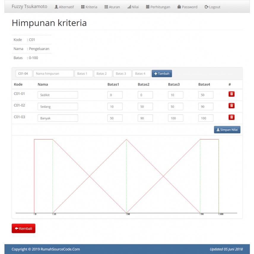 Jual Source Code Metode Fuzzy Tsukamoto PHP | Shopee Indonesia