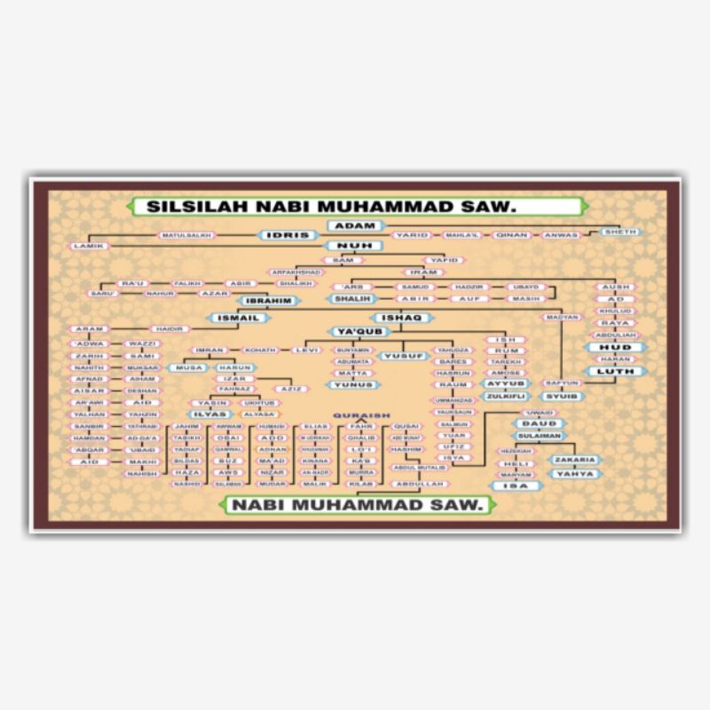 Jual Silsilah keturunan Nabi Muhammad Saw | Shopee Indonesia