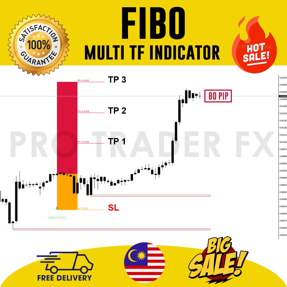 Jual Indicator Mt4 Fibo Multimeframe Fx | Shopee Indonesia