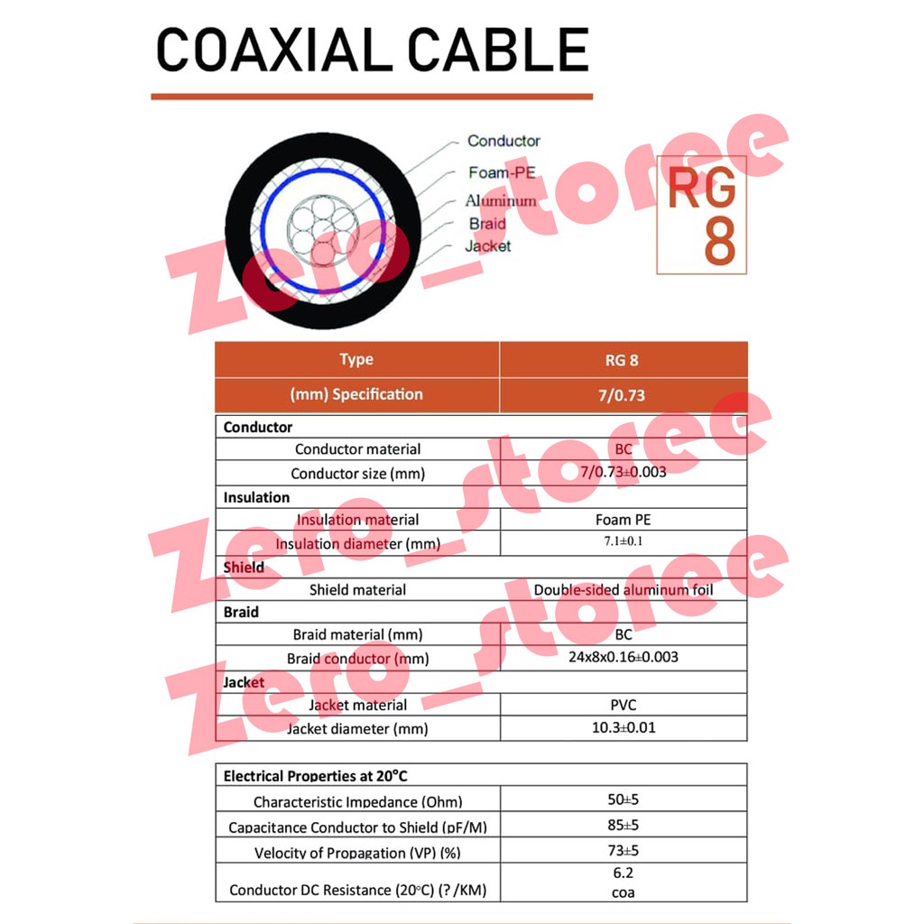 Jual SME Kabel Koaksial RG-8 Serabut 1 roll 50Ohm Coaxial RG8 Bukan ...