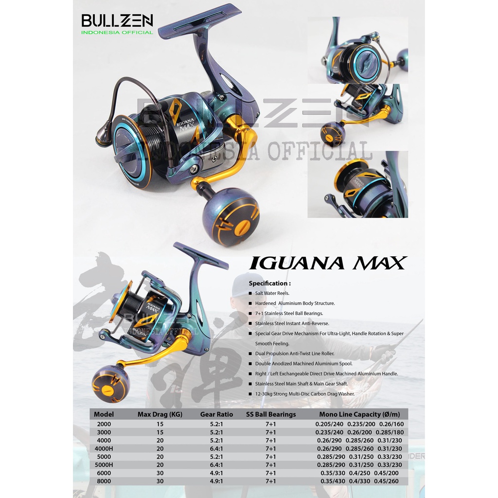 Jual Reel BULLZEN Iguana Max 2000-6000H | Shopee Indonesia